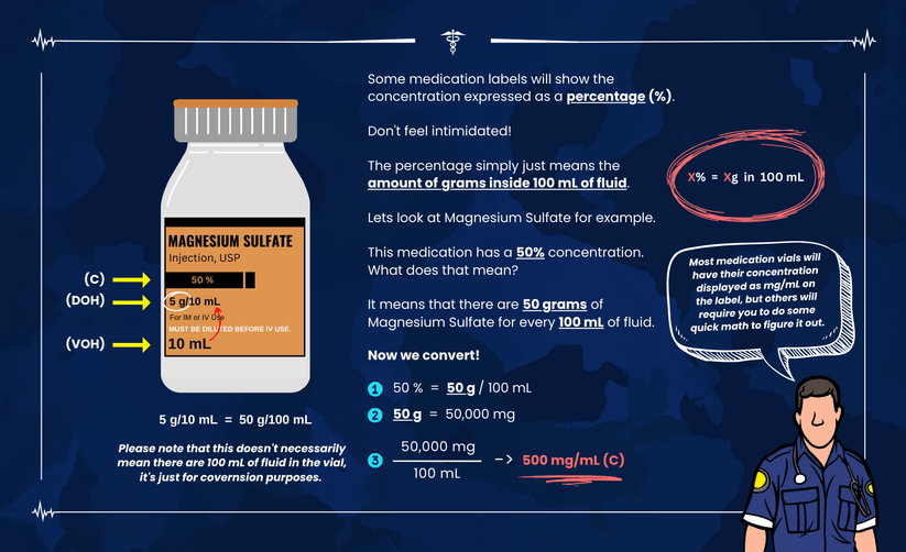 Paramedic Pharmacology Cards – Paramedic Flash