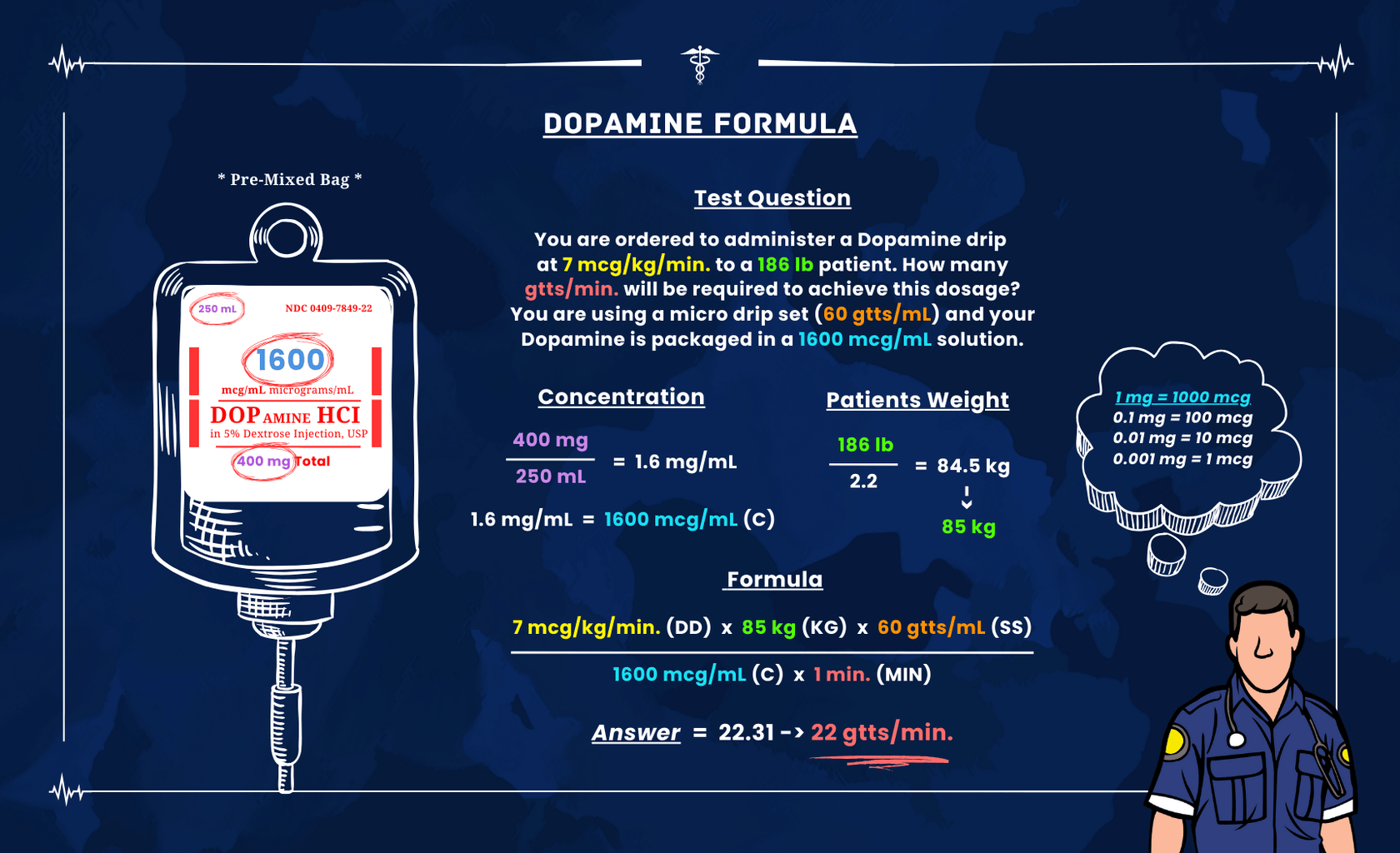 Paramedic Pharmacology Cards – Paramedic Flash