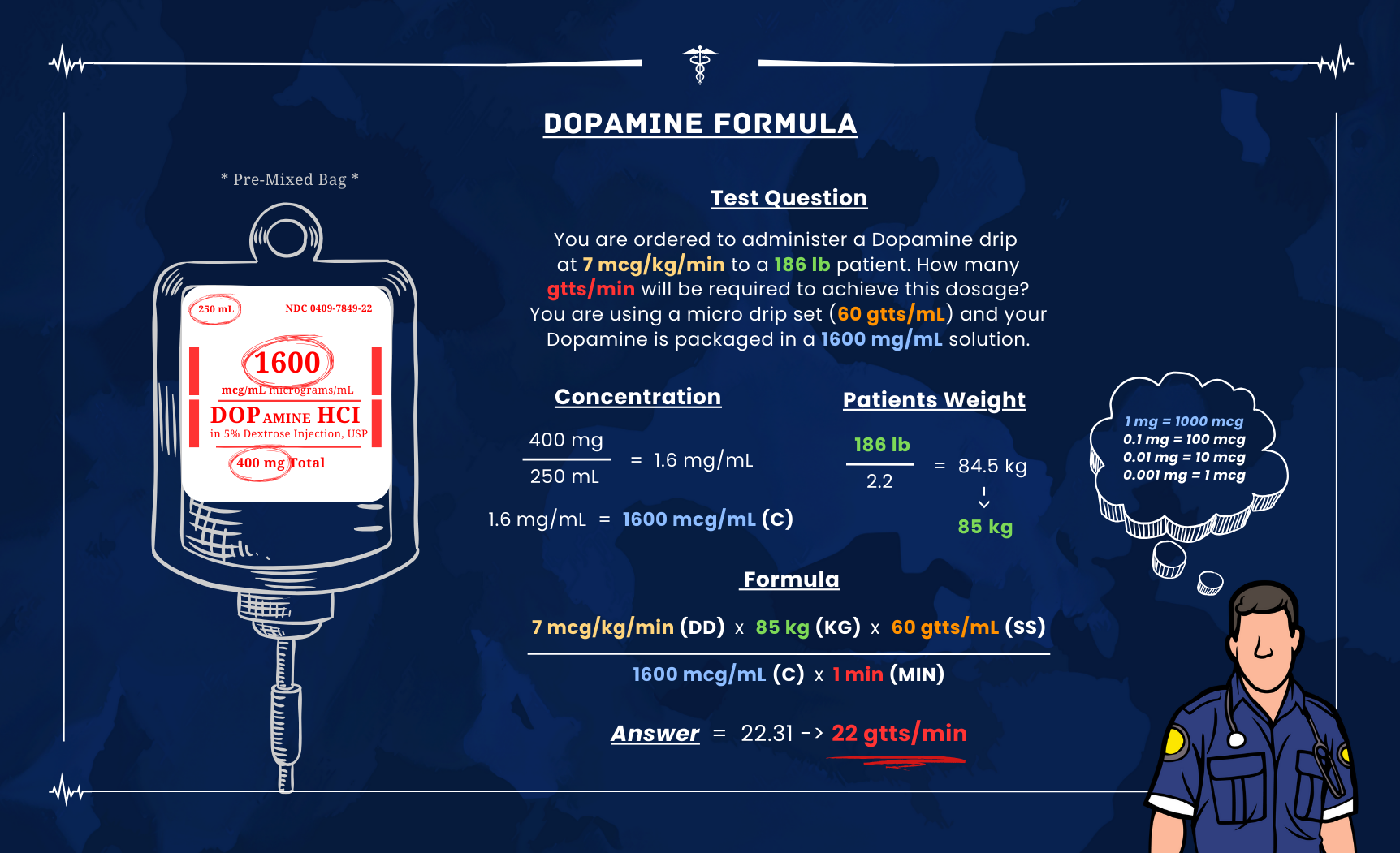 Paramedic Pharmacology Cards – Paramedic Flash