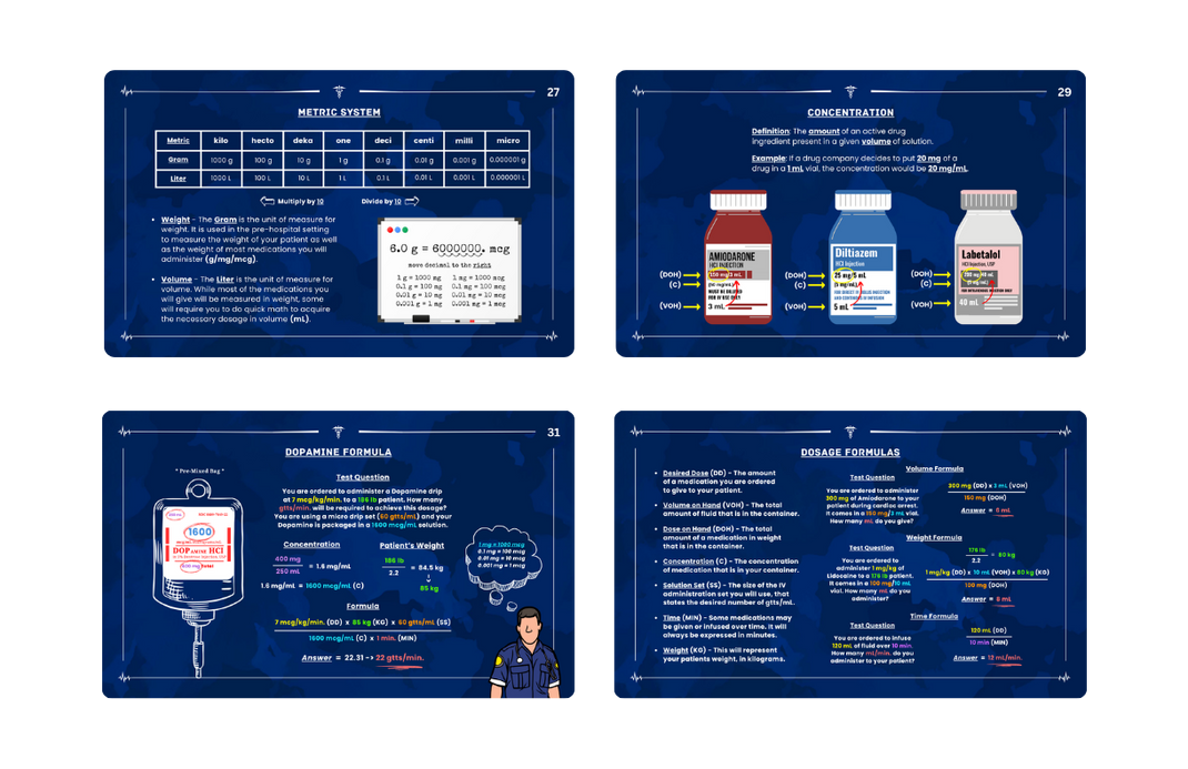 DON'T OVERCOMPLICATE MED MATH!