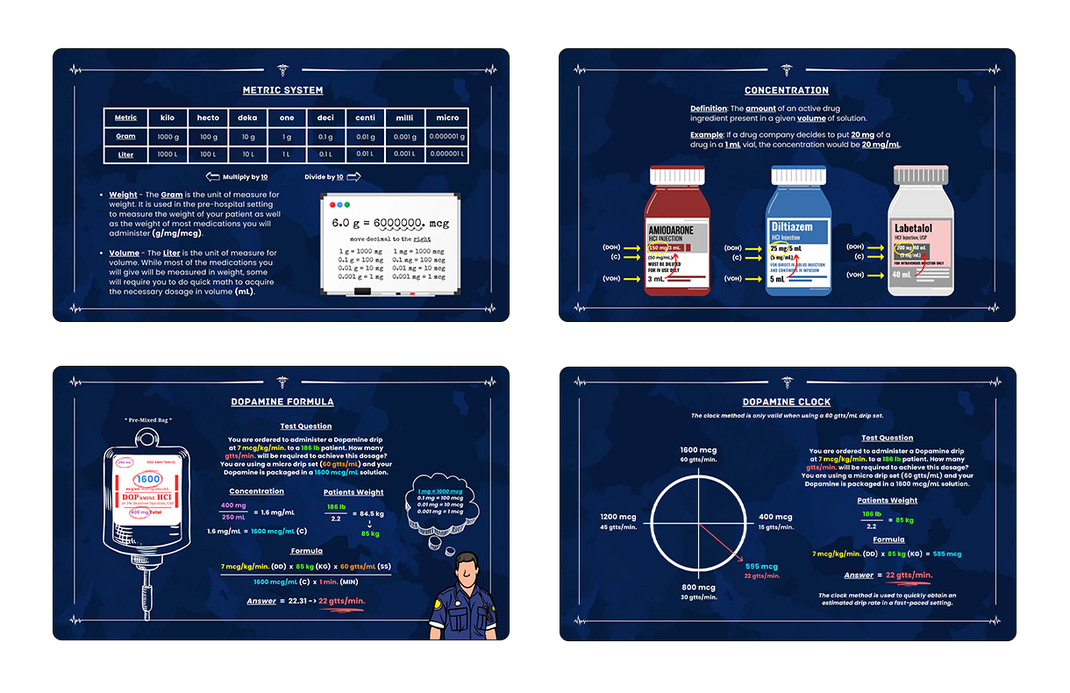Stop Letting Simple Med Math Intimidate You!