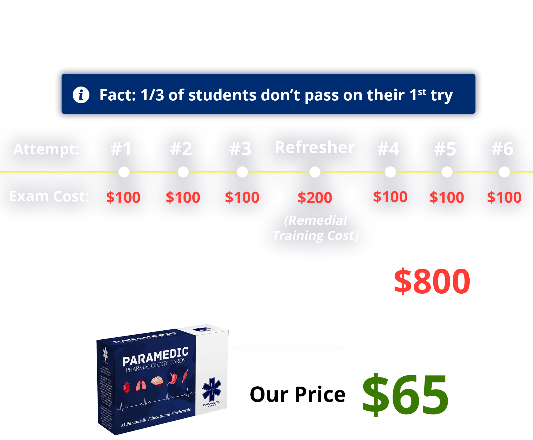 Finally Eliminate Your Fear Of Medications!