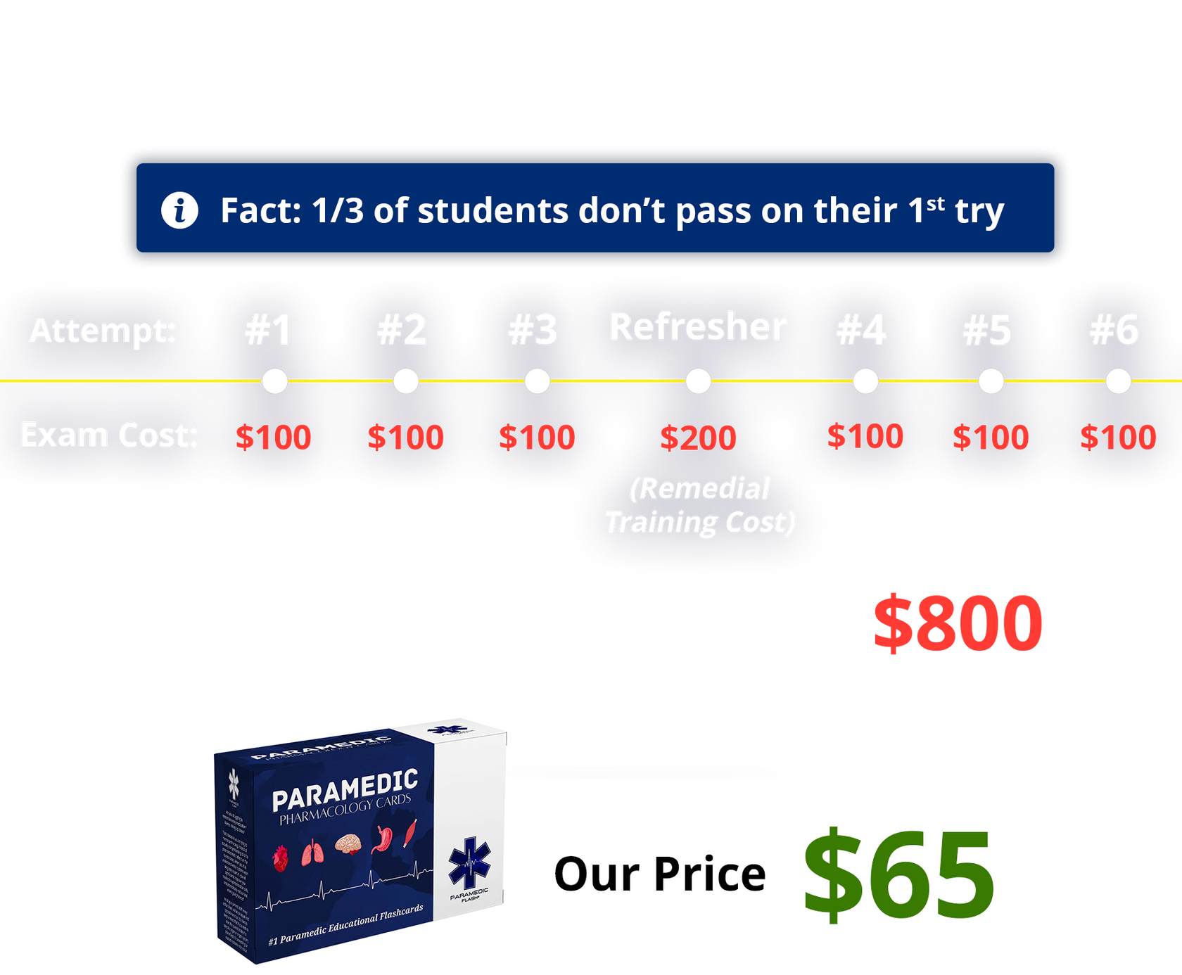 Finally Eliminate Your Fear Of Medications!