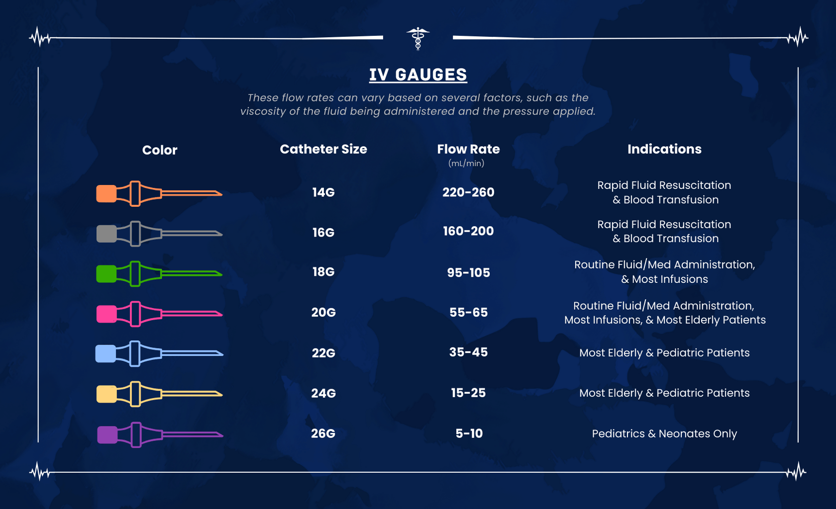 Paramedic Pharmacology Cards – Paramedic Flash